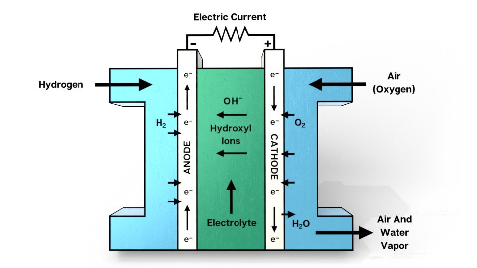 Key Features | Eco Global Solutions